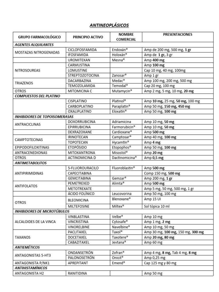 ANTINEOPLÁSICOS | PDF | Tratamientos médicos | Farmacología