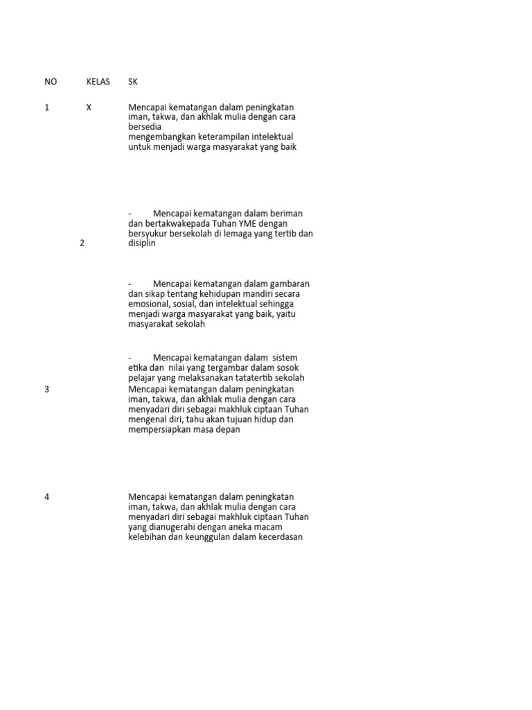 Pemetaan SK KD BK | PDF