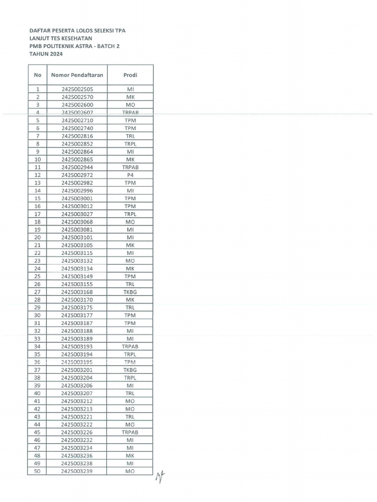 Lolos Seleksi Jalur Reguler Pmb Batch 2 Sesi Tpa 11 Mei 2024 Pdf