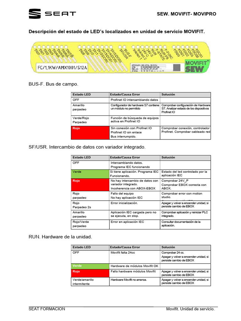 Estado y Soluciones de LED en MOVIFIT | PDF | Electricidad | Ciencias ...