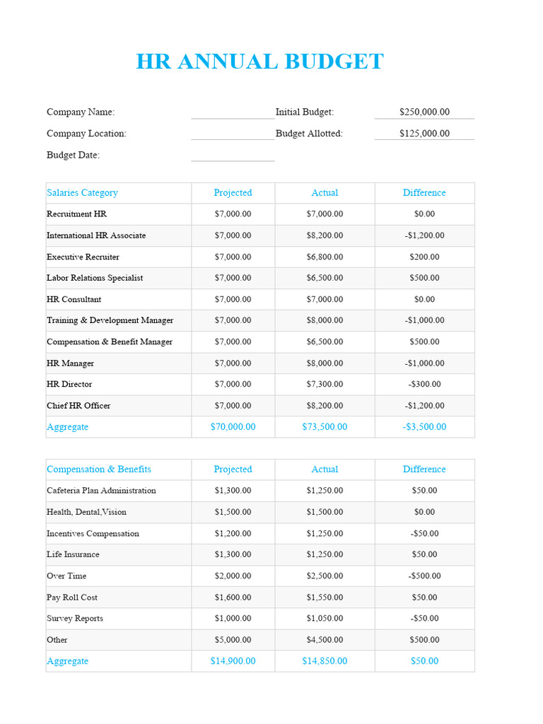 HR Annual Budget Template A4 | PDF | Employee Benefits | Employment