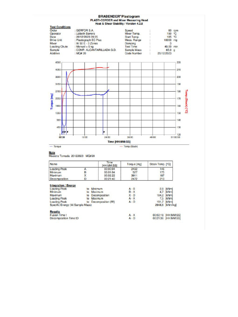 Reologia Alcantarillado MQ20 | PDF