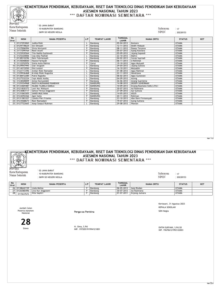 DNS102100699 SDN Negla | PDF