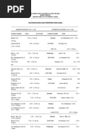 Tetfund Conference Nomination Form | PDF | Universities And Colleges ...