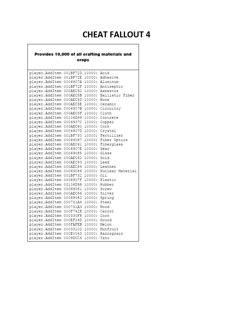 Cheat Fallout 4 | PDF | Beer