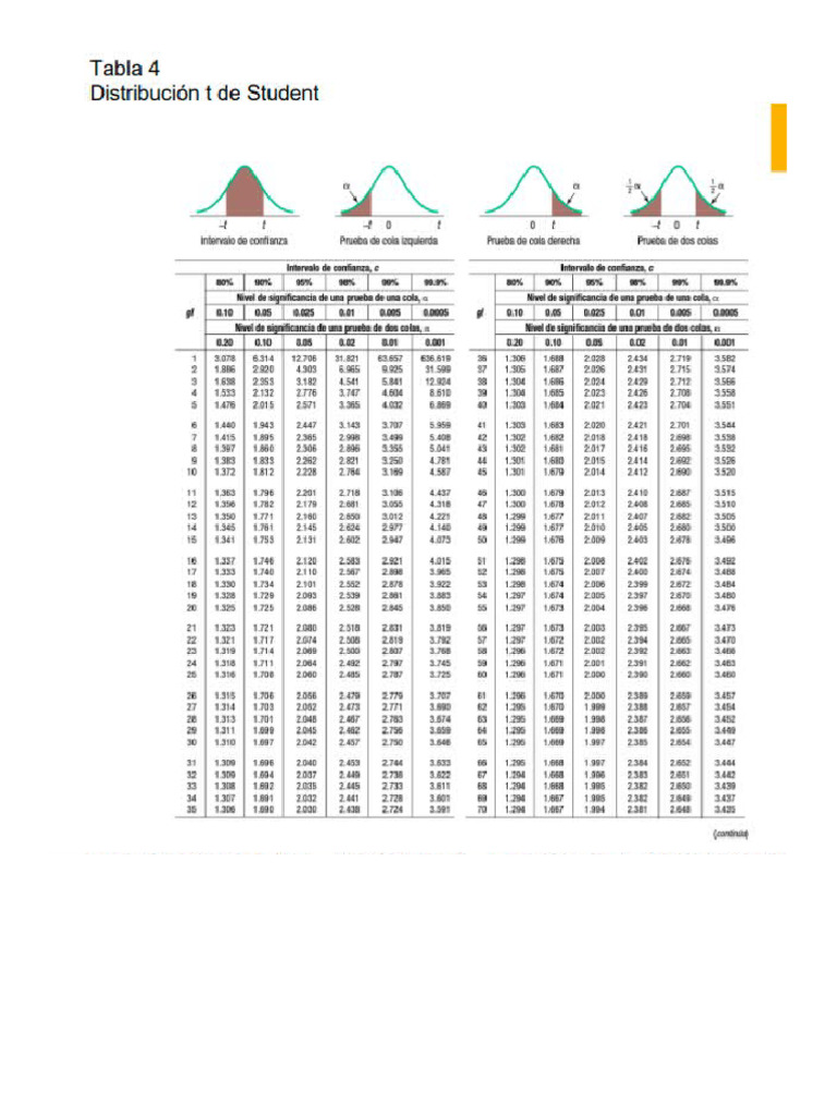 Tabla T-student | PDF