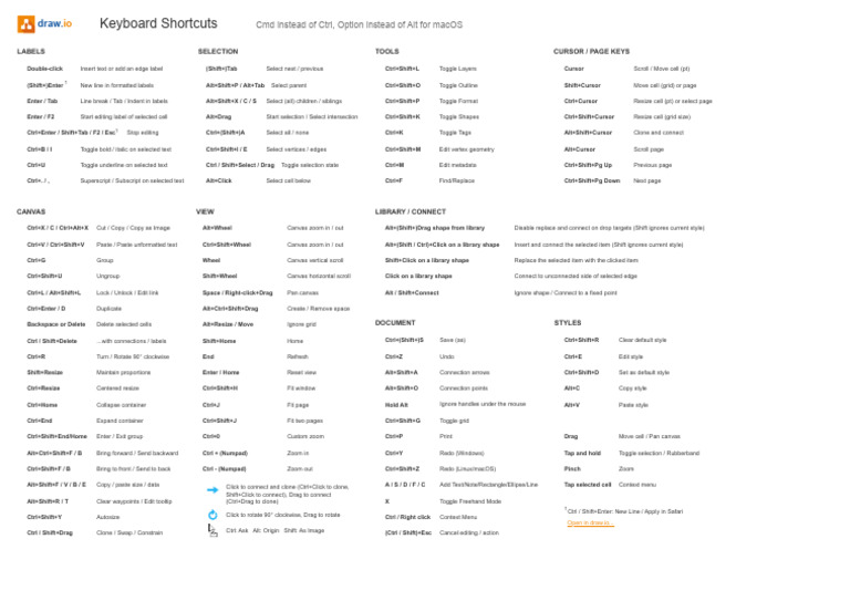 shortcuts.drawio | Download Free PDF | Software | Computing