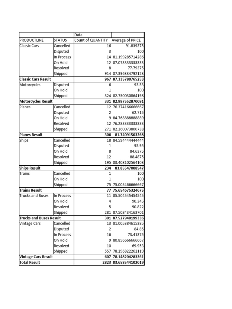 Session 11 - Dataset - Pivot Table | Download Free PDF | Wheeled ...