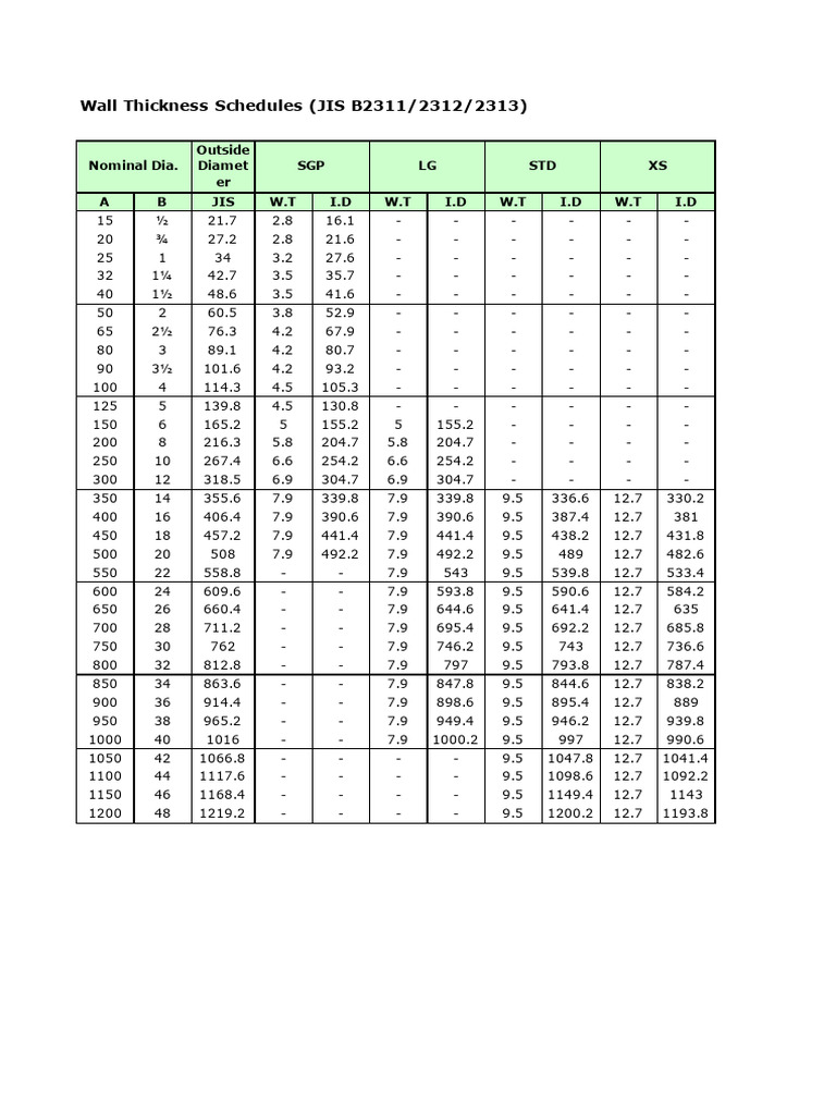 JIS Pipe schedule | PDF