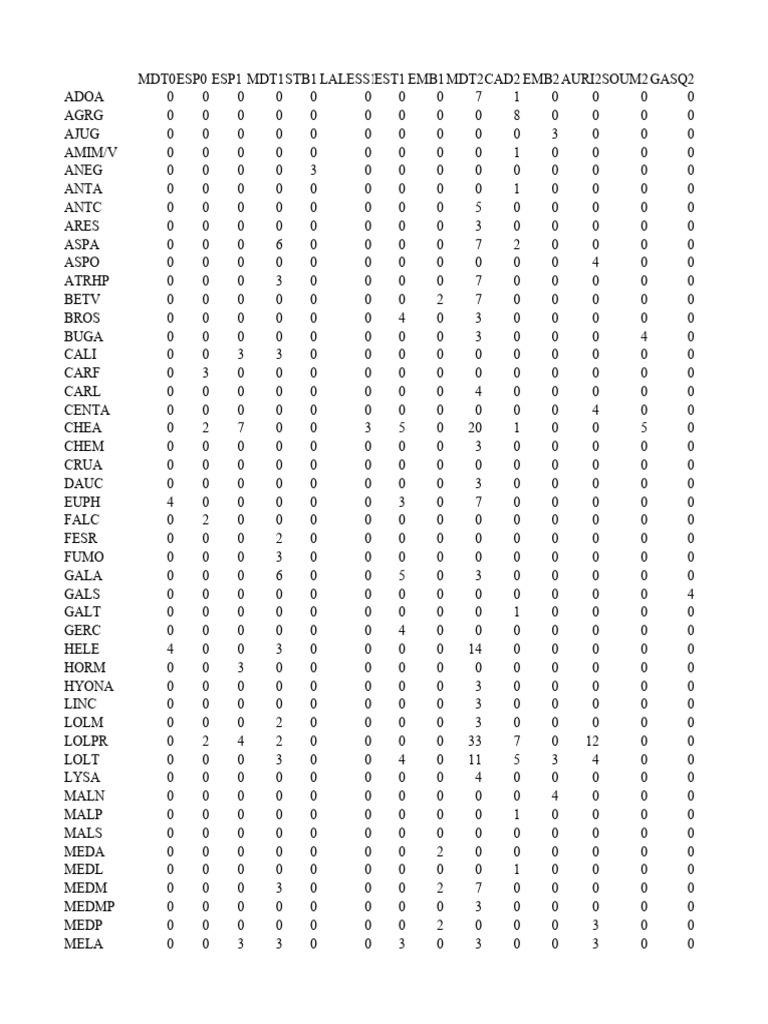 Acc Version 1 Download Free Pdf Statistical Inference