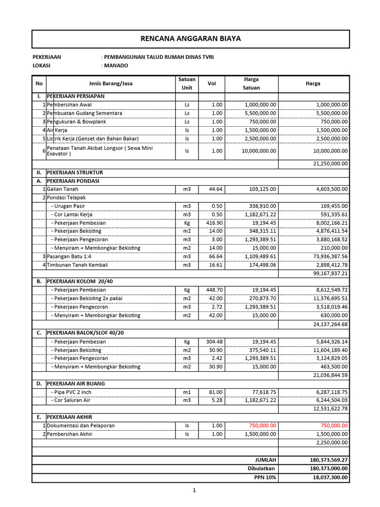 RAB TALUD RUDIS Tvri 1 | PDF