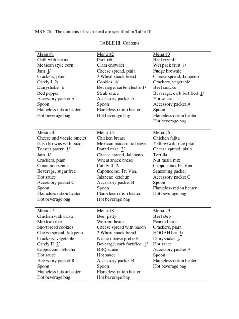 MRE Ingredients | PDF | Sauce | Chocolate