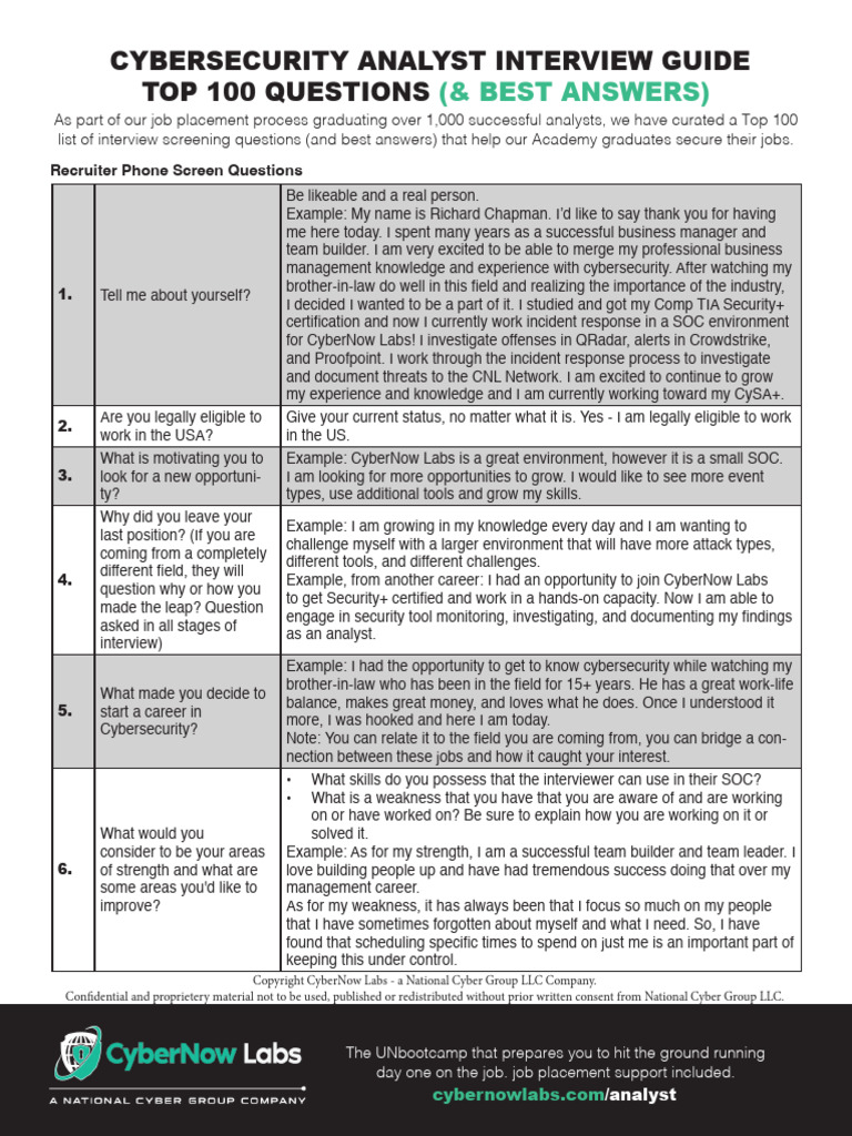 Top 100 Questions-Best Answers Cyber Analyst Job Interview Guide | Download Free PDF | Internet ...