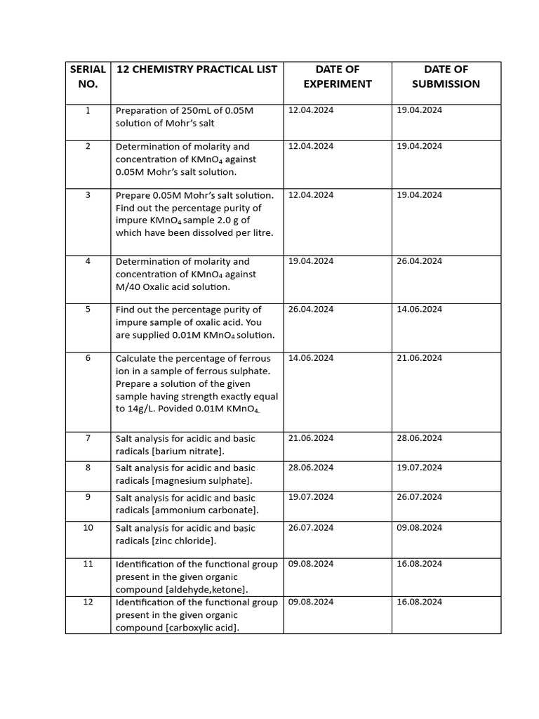 Chem Practical List 12th | PDF
