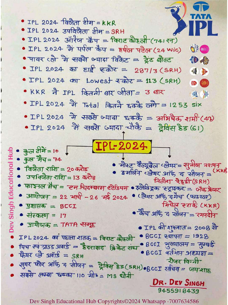 Ipl 2024 | PDF