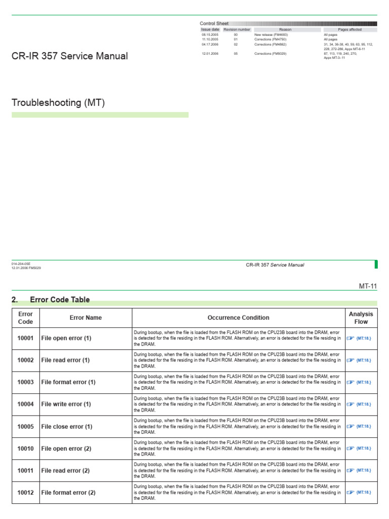 Ir357 Emt | PDF | Read Only Memory | Booting