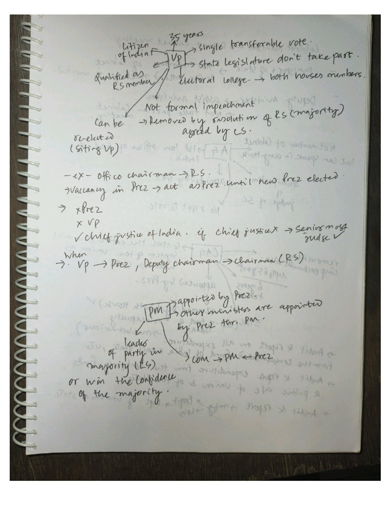 My Polity Notes On Central Government | PDF