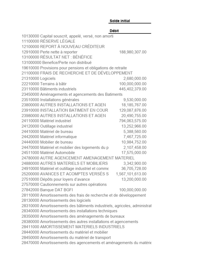 Copie de Balance - Générale | PDF | Taxe sur la valeur ajoutée ...