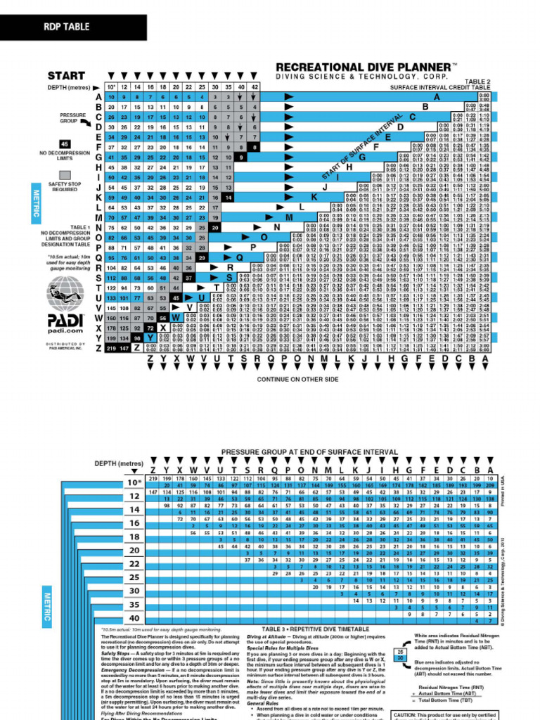 Scuba RDP Table - en | PDF
