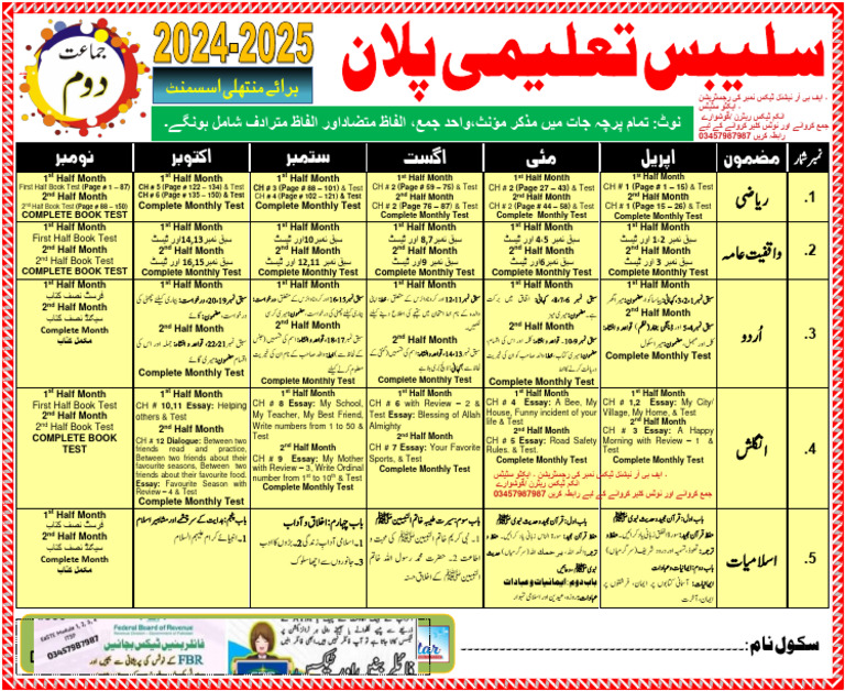 Class 2 Syllabus | PDF