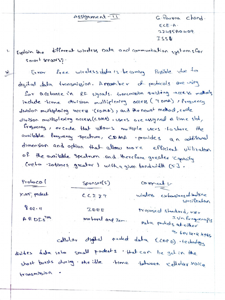 Iss Assignment | PDF