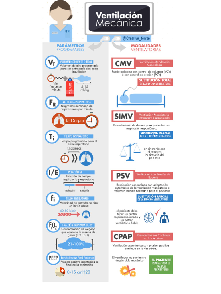 VENTILACION MECANICA | PDF