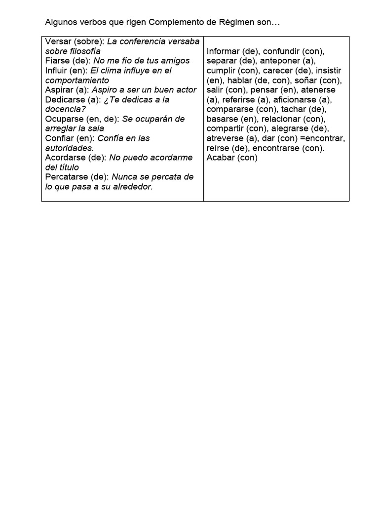 Verbos Que Rigen Complemento de Régimen | PDF