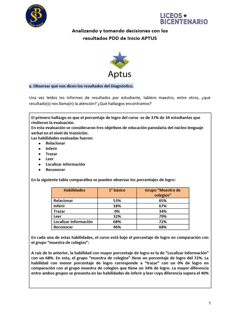 Análisis Pdd de Inicio Aptus Cristina | Descargar gratis PDF | Educación de la primera infancia