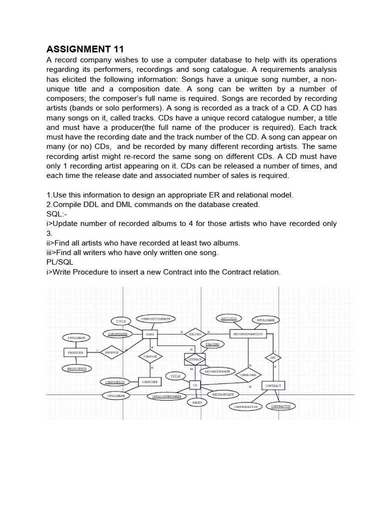 Assignment 11 | PDF | Software Design | Data Management Software