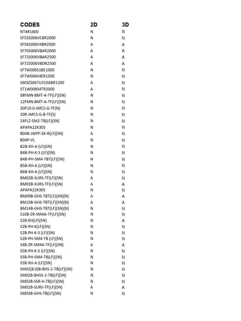 Codes 2d 3d Downloads | PDF