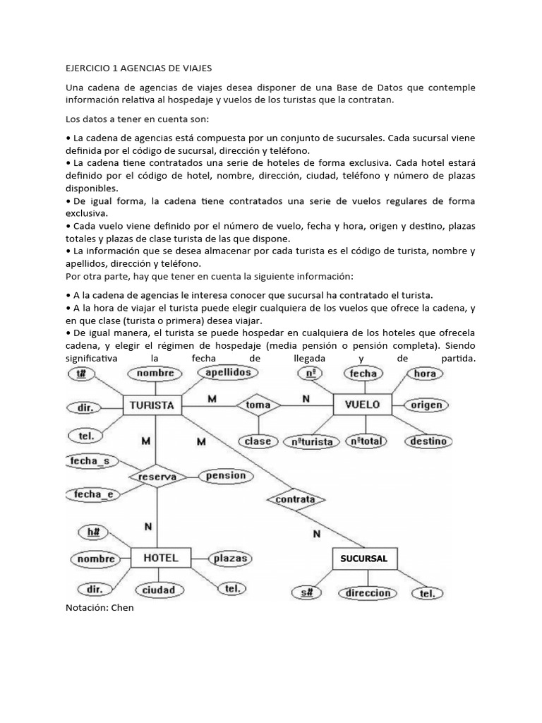 Práctica BD I - Esquema Relacional | PDF | Base de datos relacional