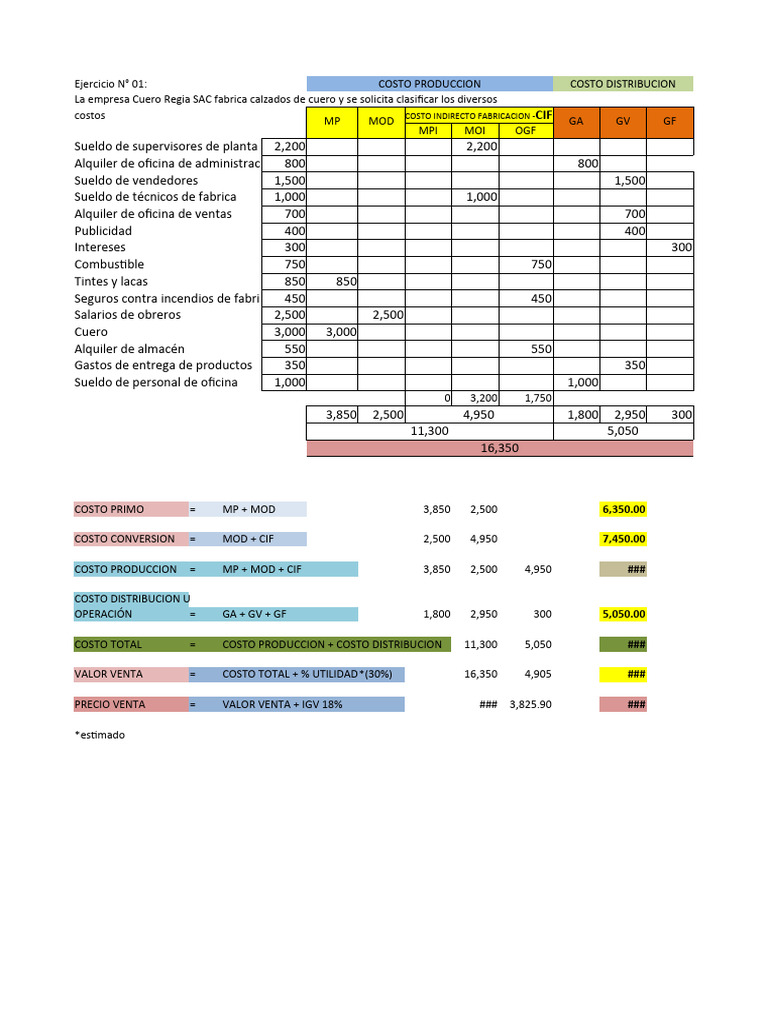 CONTABILIDAD | Descargar gratis PDF | Depreciación | Fábrica