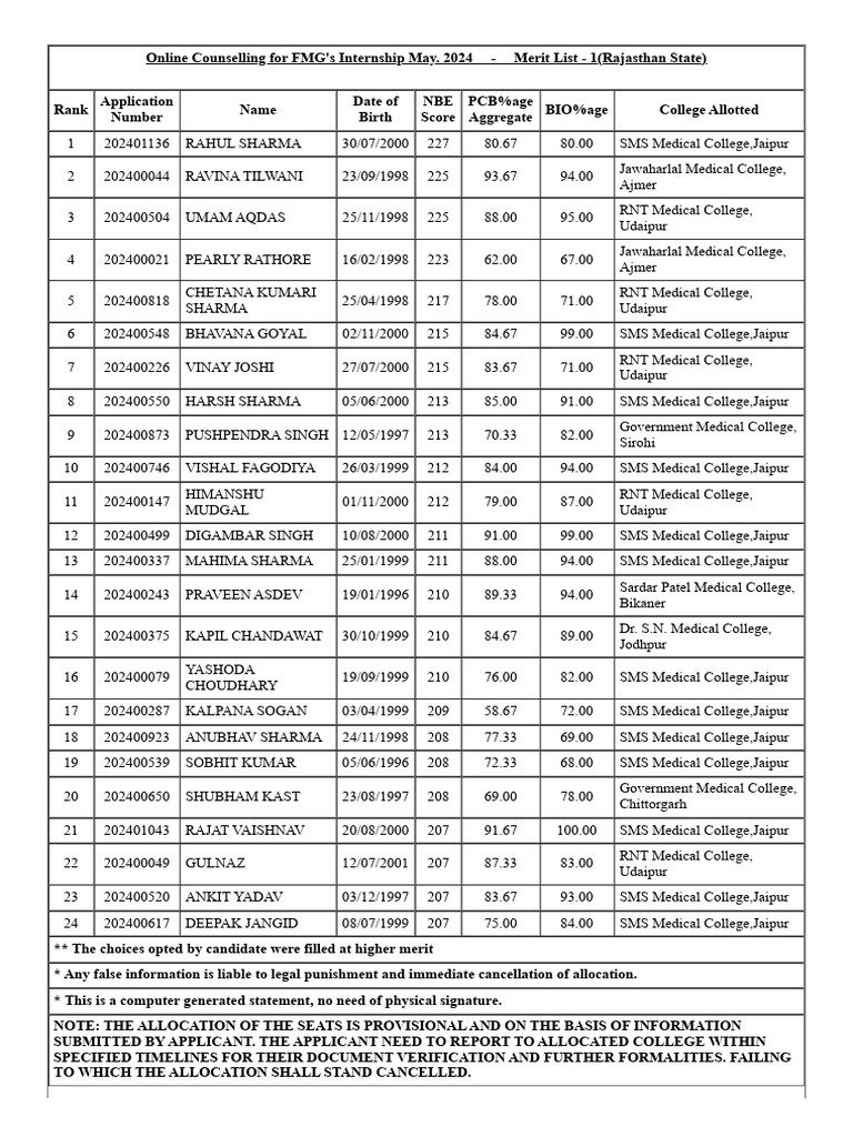 Very Final Merit List FMG RMC May 2024 | PDF