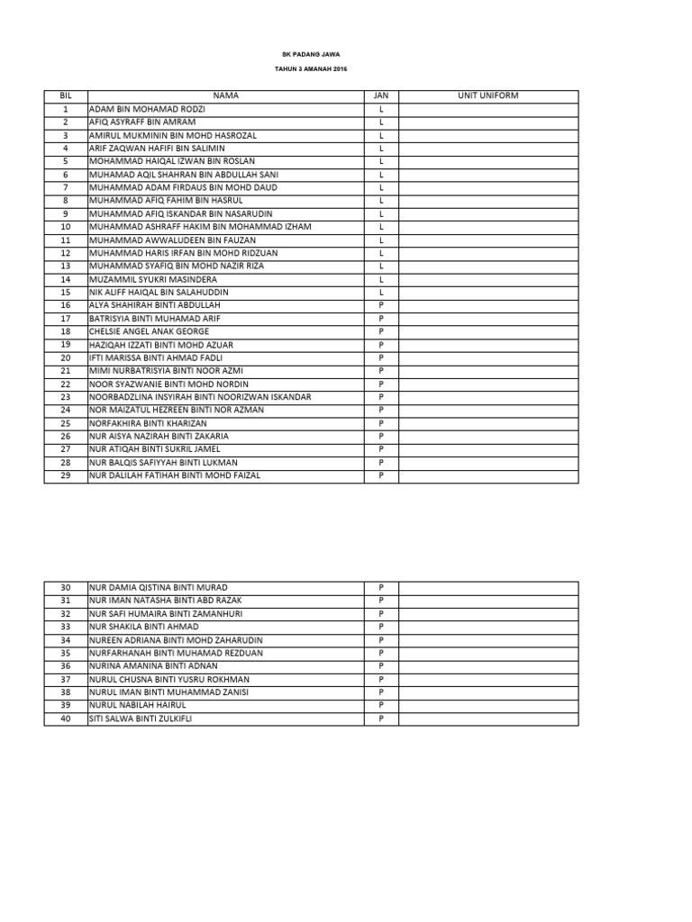 Data Koku Tahun 3 (2016) | PDF