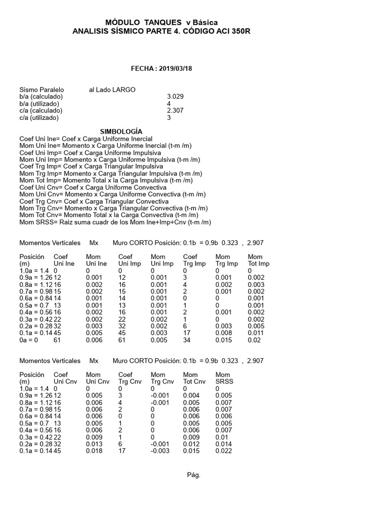 Módulo Tanques V Básica Analisis Sísmico Parte 4. Código Aci 350R | PDF
