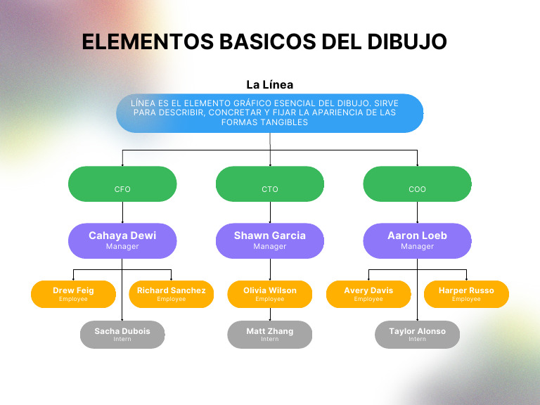 ELEMENTOS BASICOS DEL DIBUJO | PDF
