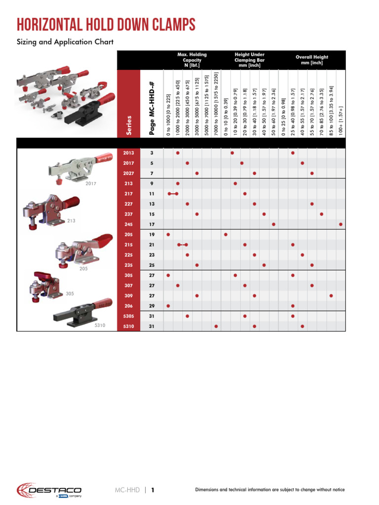 Horizontal Hold Down Clamps: Sizing and Application Chart | PDF | Length