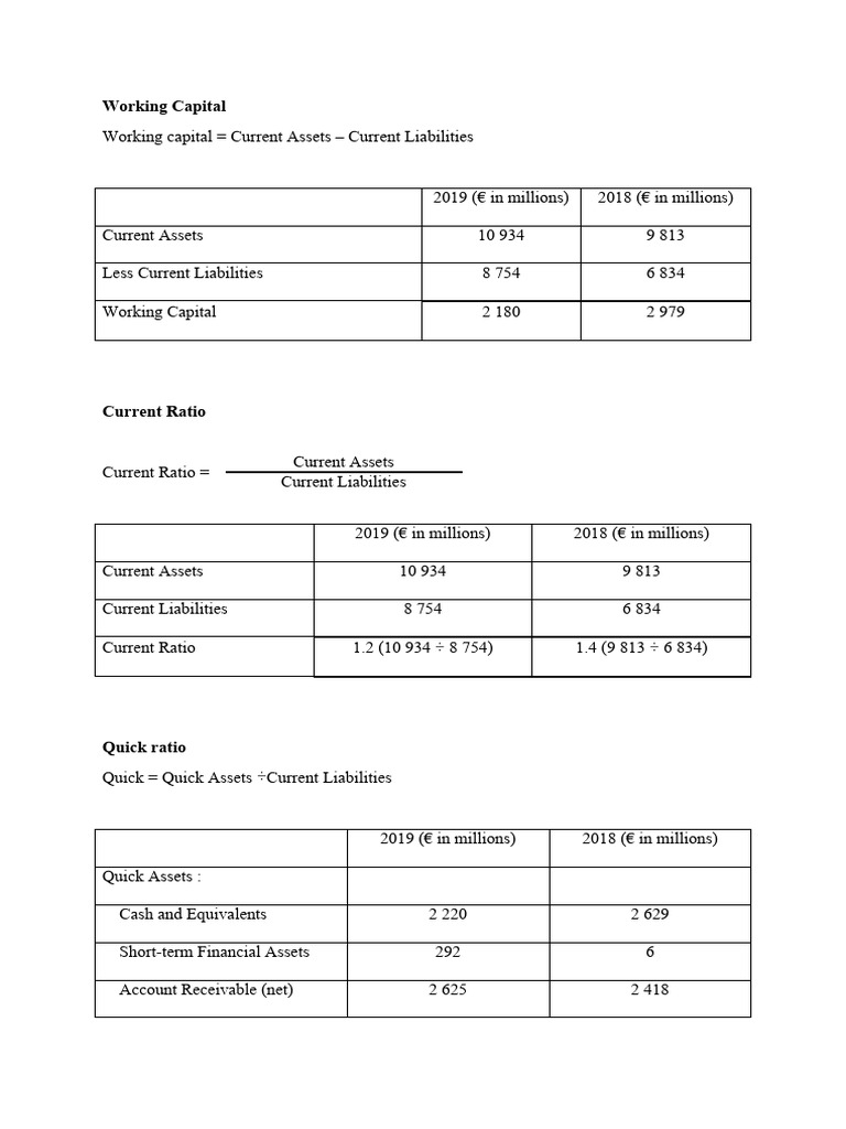 Example Annual Report | PDF | Stocks | Working Capital