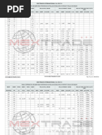 Tabla de Mallas Astm Y Su Equivalente en Mallas Tyler | PDF ...