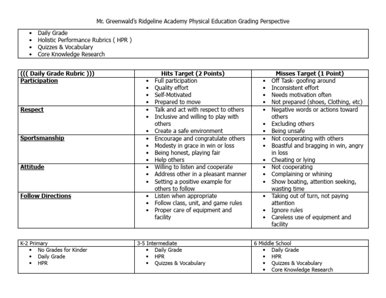MR Greenwald Grading Perspective 24-25 | PDF | Behavioural Sciences ...