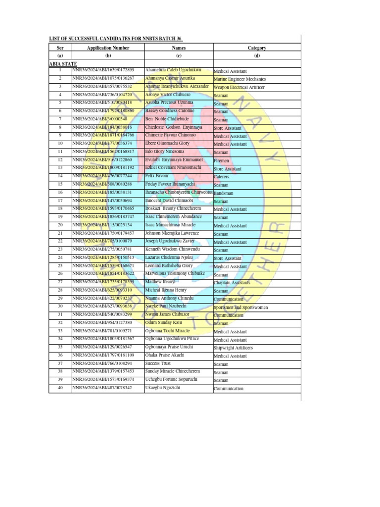 Watermark Successful Nnbts Batch 37 | PDF Watermark Successful Nnbts Batch 37 | PDF