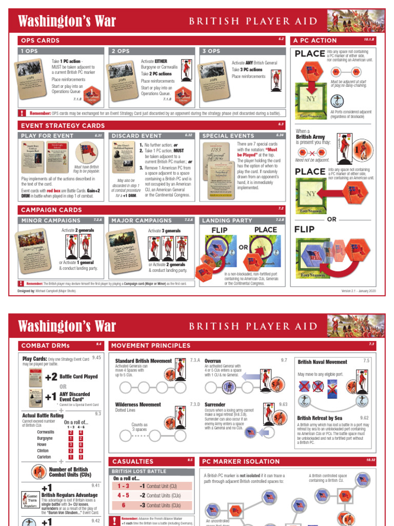 WW PlayerAid Version 2.1 | PDF | George Washington | Battles