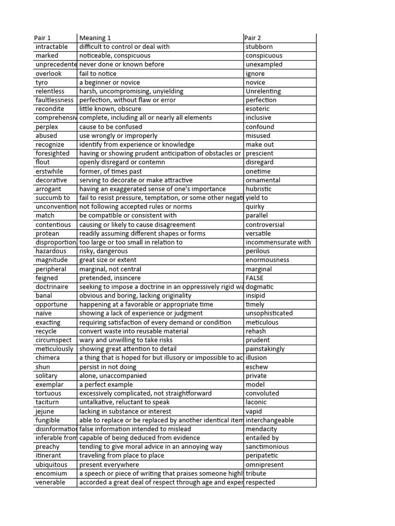 Pair Words Must Learn Before Exam With Meaning | PDF