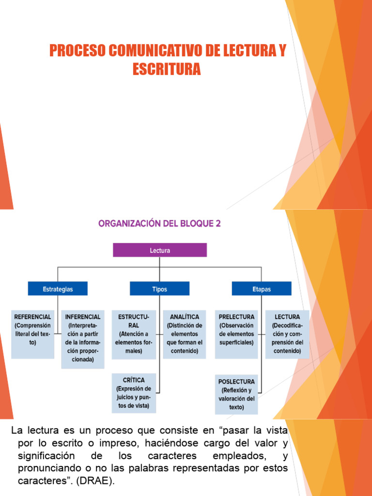 Proceso Comunicativo de Lectura y Escritura | PDF | Aprendizaje | Traducciones