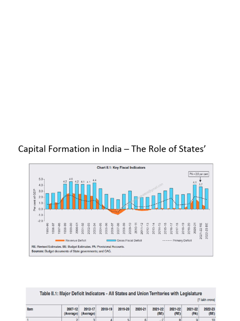 Debt Profile of Govt | PDF | Taxes | Debt