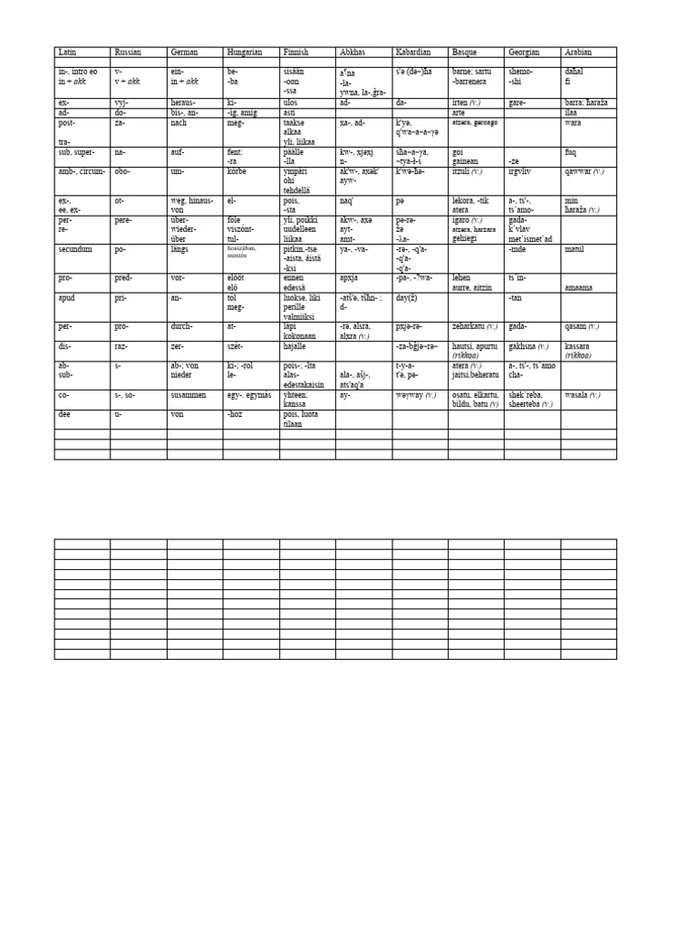 Comparison of Verbal Prefixes in The Selected Western Eurasian ...