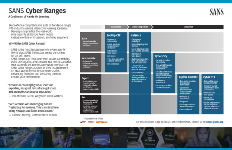 SANS Cyber Ranges: Hands-On Learning | PDF | Computer Security | Security