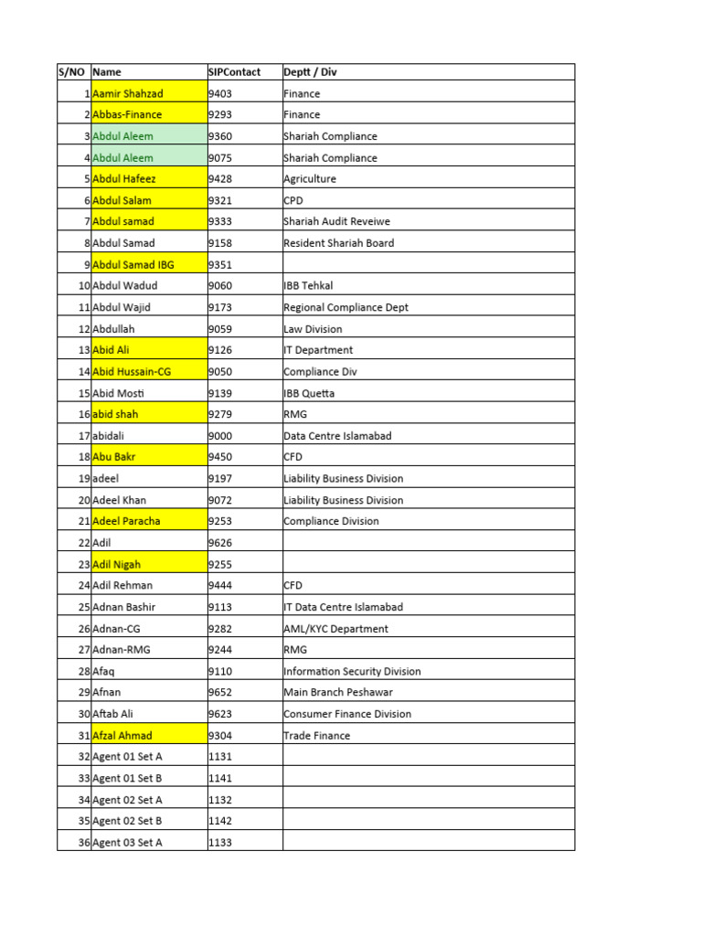 Heads Incharge IPs PHONE | PDF