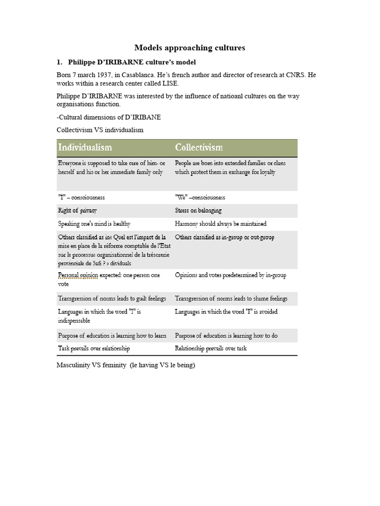 manag.interculturel | Download Free PDF | Social Psychology | Behavioural Sciences