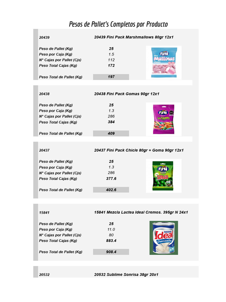 Productos - Pesos | PDF